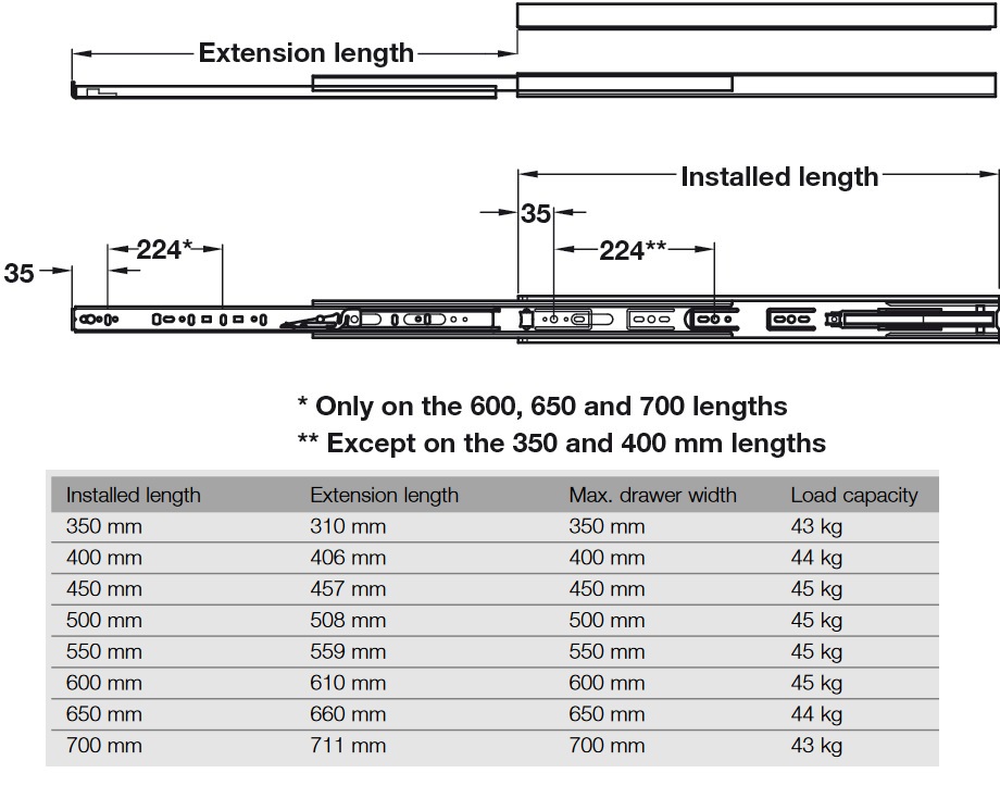 Easy Soft Close Drawer Runners Slide Full Extension Accuride 3832-EC ...